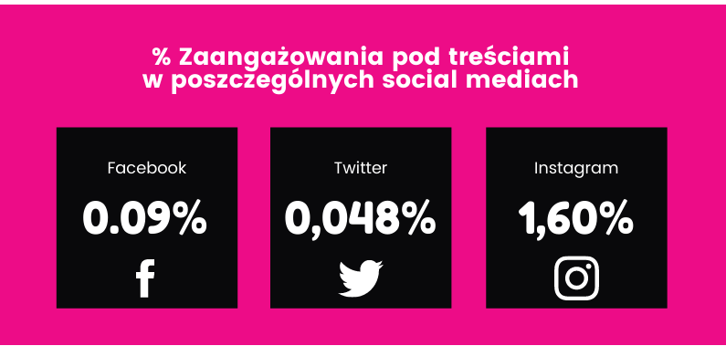 KomuKoncept | Tworzymy Komunikację | Agencja digital marketingu